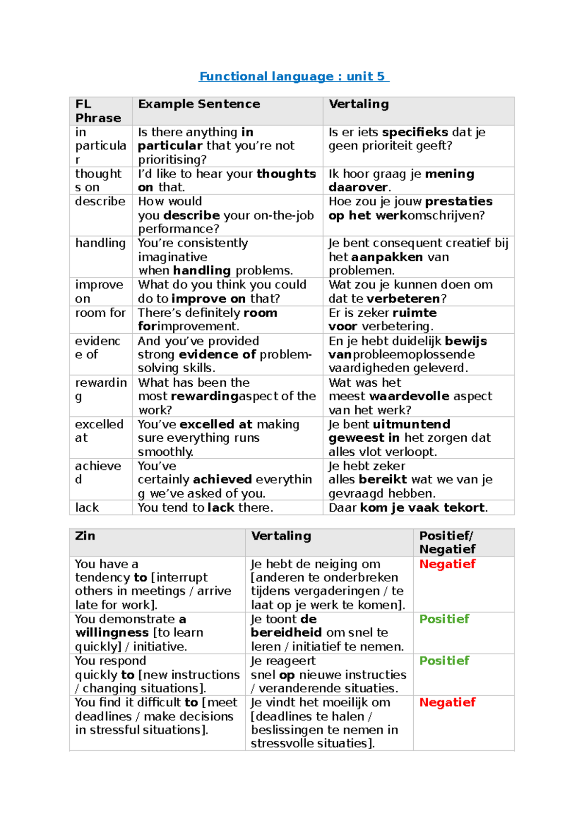 Functional Language: Unit 5 - FL Phrases and Examples - Studocu
