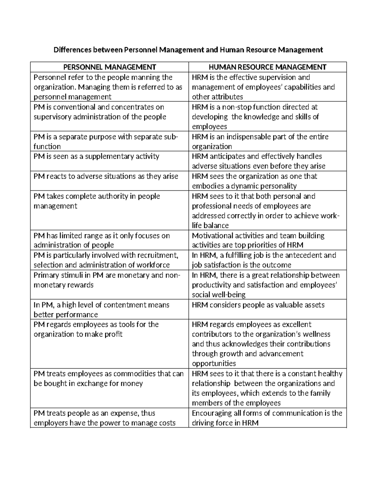 Differences between Personnel Management and Human Resource Management ...