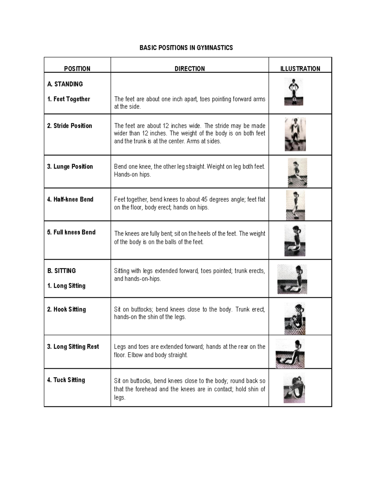 Basic Positions, Stunts, and Skills in Gymnastics (GYM 101) - Studocu
