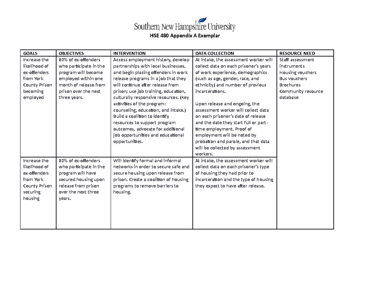HSE 480 Logic Model Chart for Ex-Offender Employment & Housing - Studocu