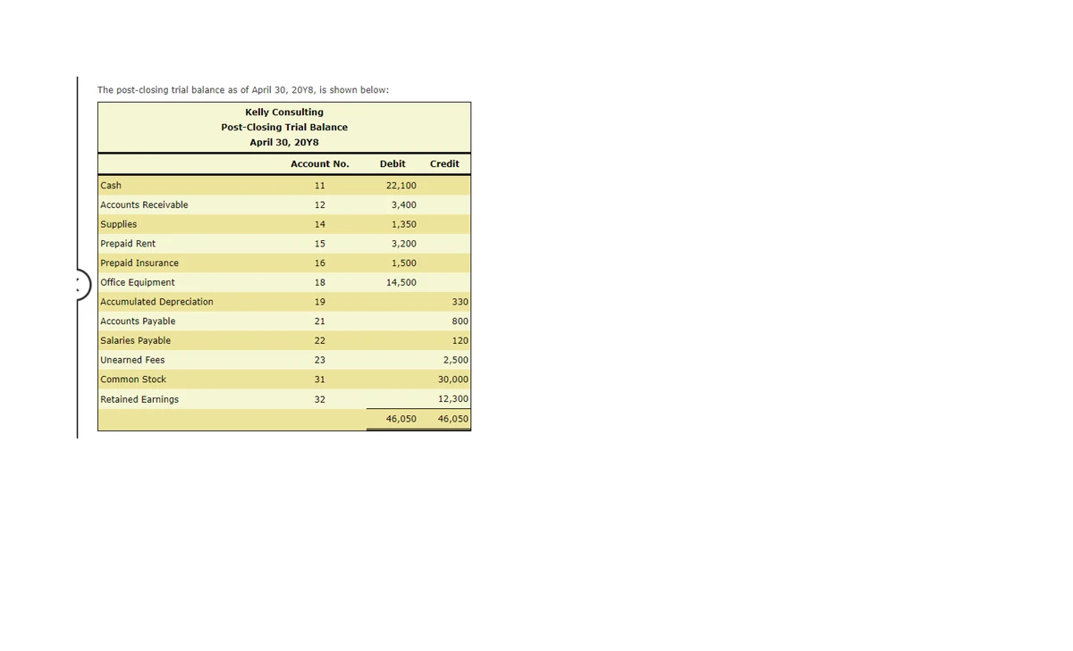 ACC 201 Module 8 Problem Set 3 - 8:30 AM ACC 201 Module 8 Problem Set 3 ...