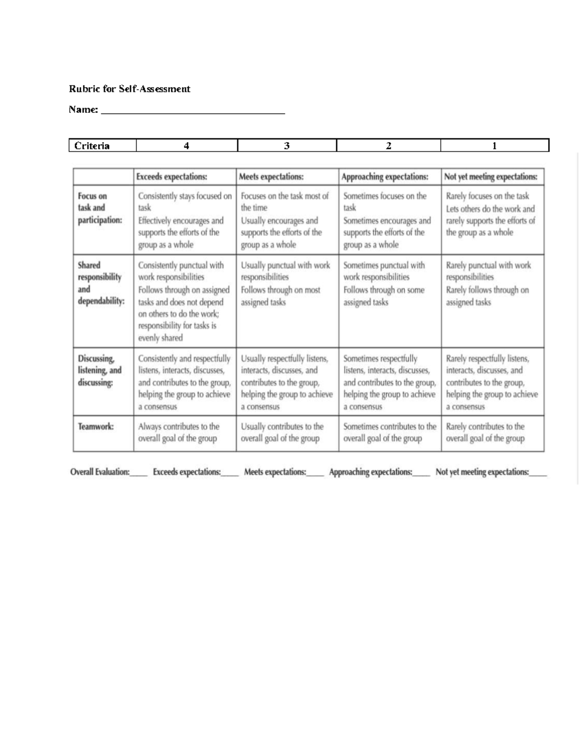 Rubric for Self Assessment - Rubric for Name: Criteria 4 3 2 1 Exceeds ...