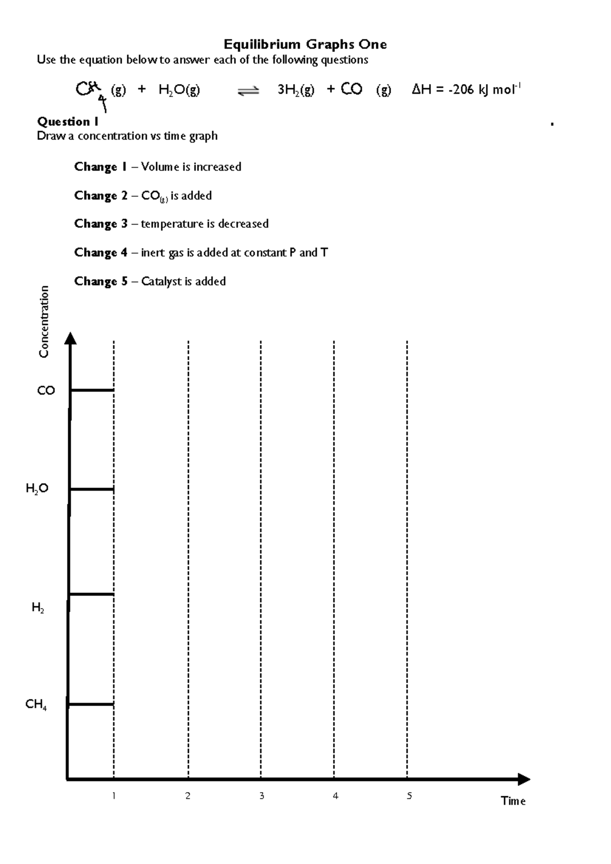 Equilibrium Graphs Practice & Solutions (Chem 101) - Studocu