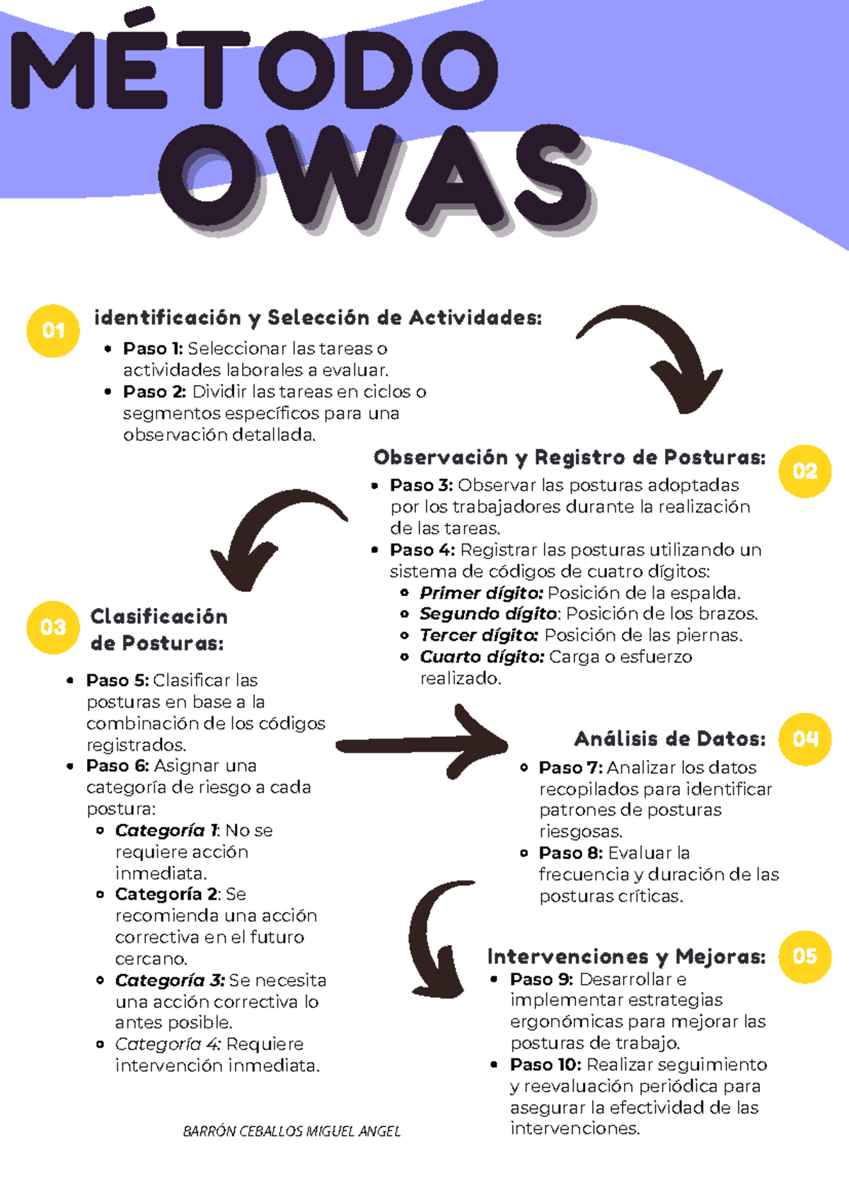 Método OWAS: Guía para Evaluación y Mejora de Posturas Laborales - Studocu