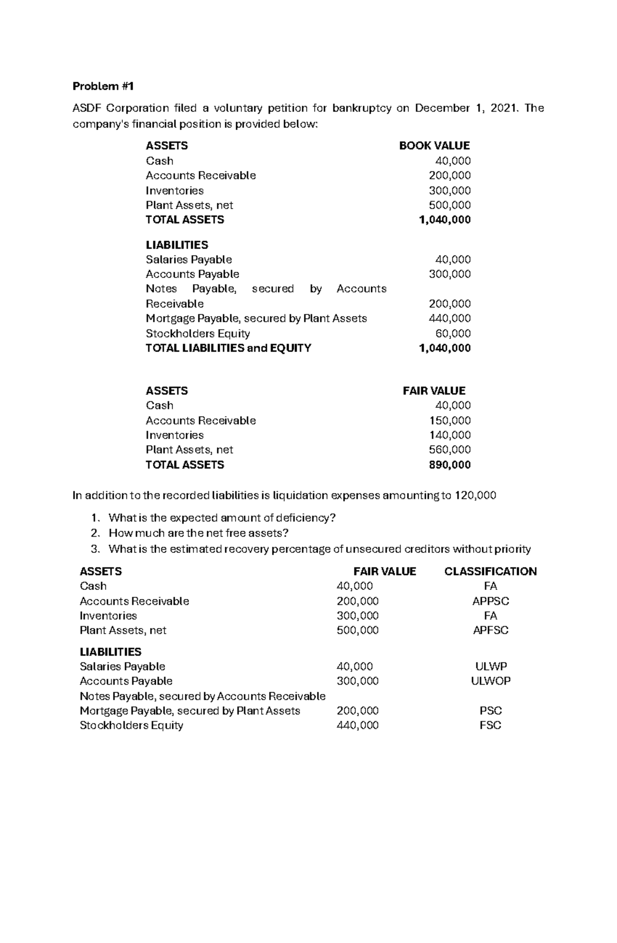 CORP 101: Liquidation Problems and Financial Analysis - Studocu