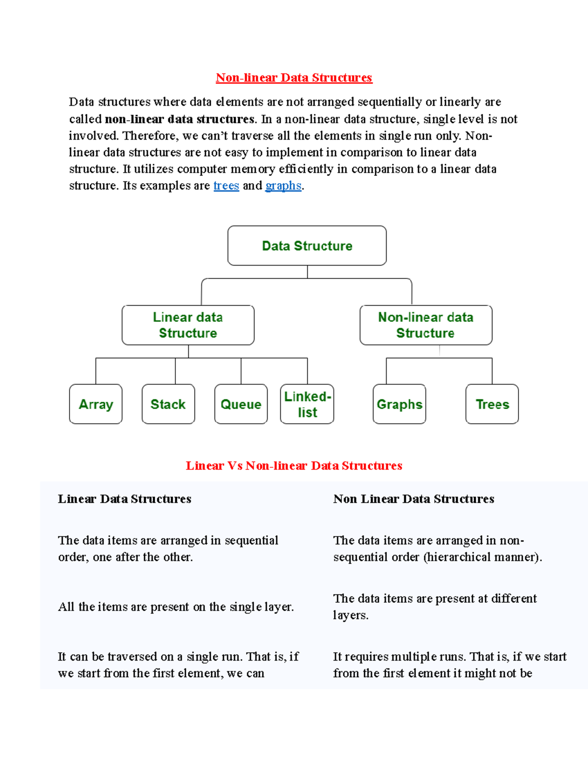 Nonlinear Data Structures: Trees and Graphs Overview (DSA 101) - Studocu