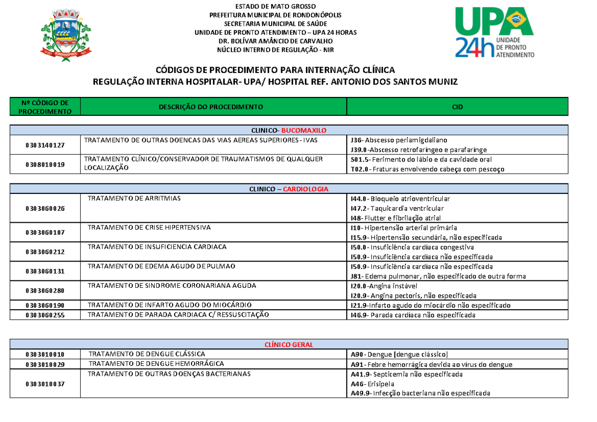 Códigos de Procedimento Clínico - Tabela Sigtap 2024 - UPA Rondonópolis ...