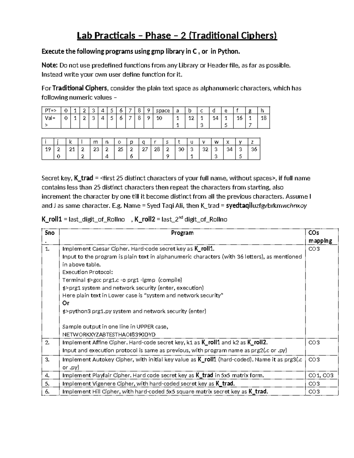 SNS Practicals-phase 2 - Lab Practicals – Phase – 2 (Traditional ...