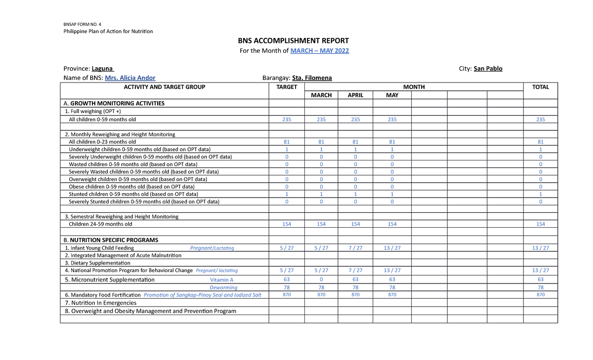 SAR-Alice - n.a - BNSAP FORM NO. 4 Philippine Plan of Action for Nutrition BNS ACCOMPLISHMENT ...