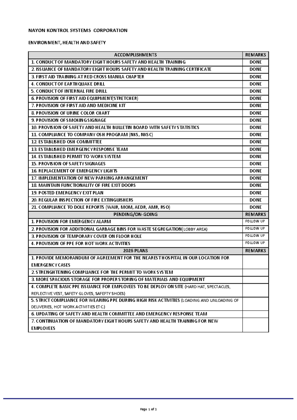 NKS 2026 Safety Accomplishments & Future Plans Report - Studocu