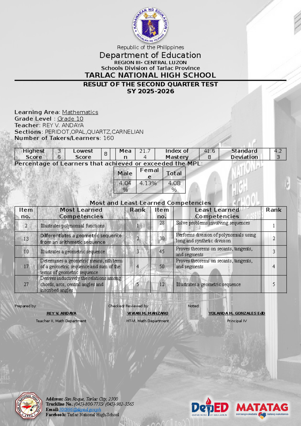 Grade 10 Math Second Quarter Test Results - Andaya - Studocu