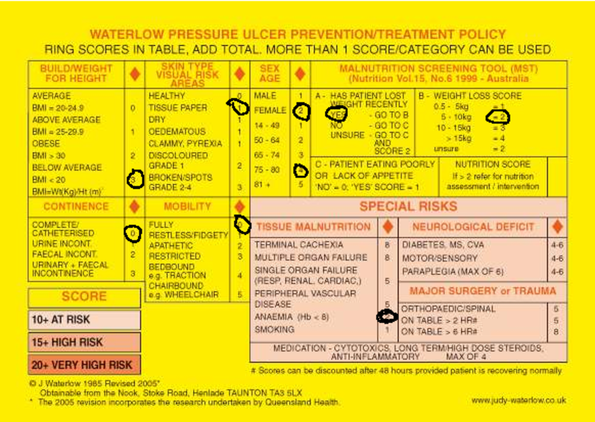 Waterlow Pressure Ulcer Policy: Risk Assessment & Scoring Guide - Studocu