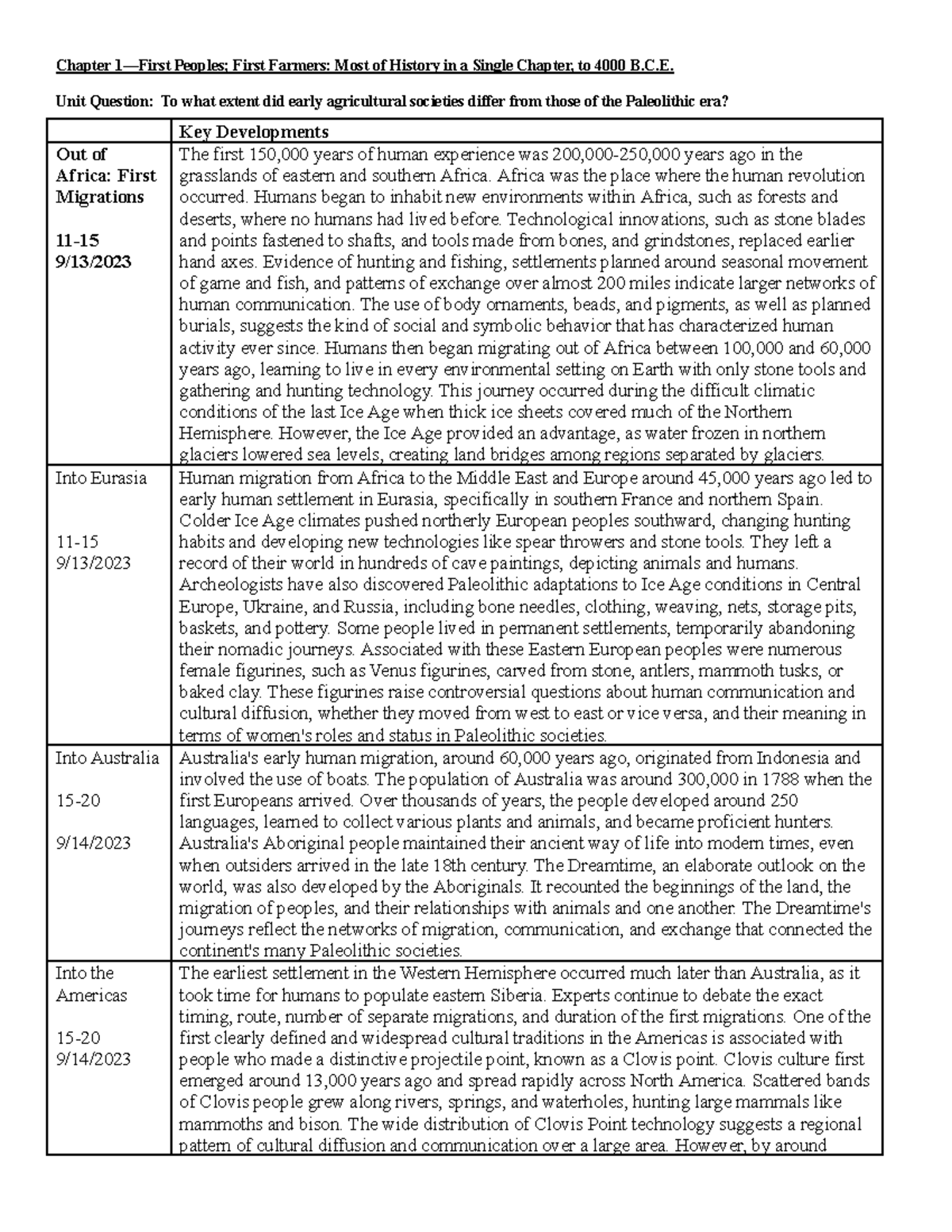 Strayer HIS101 Chapter 1 Summary: First Peoples to Agricultural ...