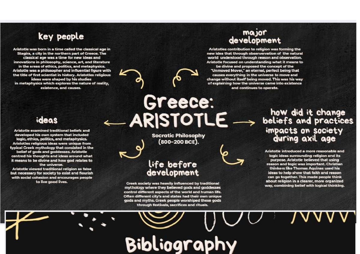 Year 11 Religion: Aristotle's Influence on Philosophy and Belief ...