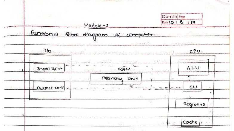 COA Handwritten Notes - Study Guide for Final Exam - Studocu