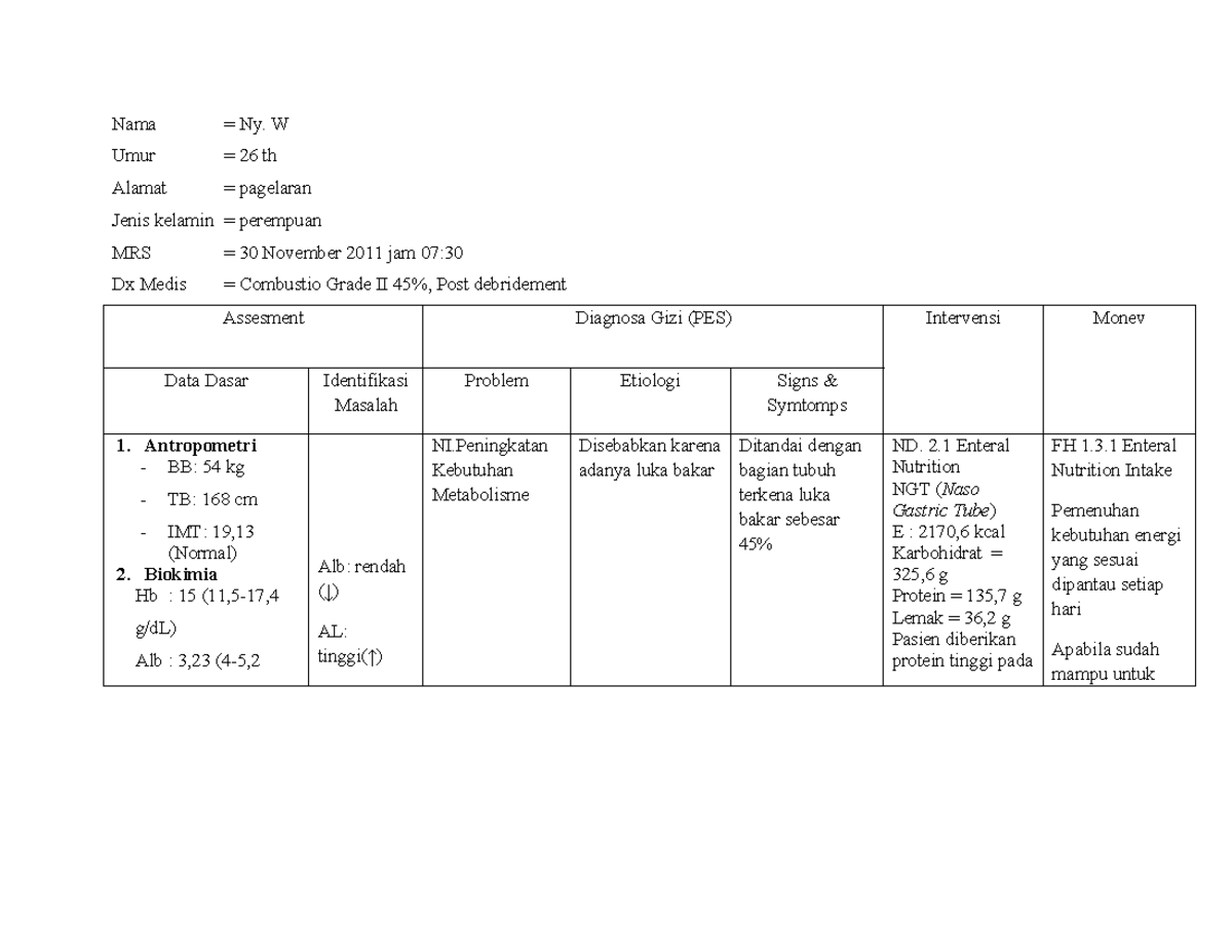 Modul Monev Kasus Nutrisi Pasien Combustio Grade II - 30 Nov 2011 - Studocu