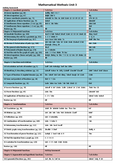 Math Methods Unit 3 and 4 - Grade: 12 - Victorian Certificate of ...