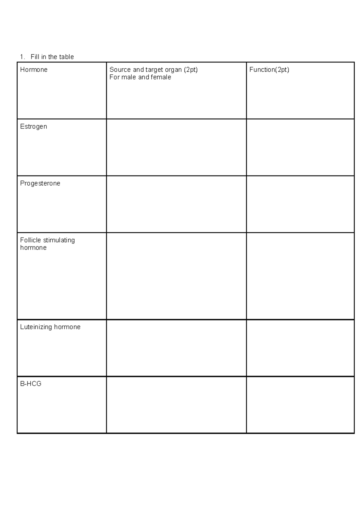 Final Exam Lab Sheet: Hormones & Reproductive Stages - Studocu