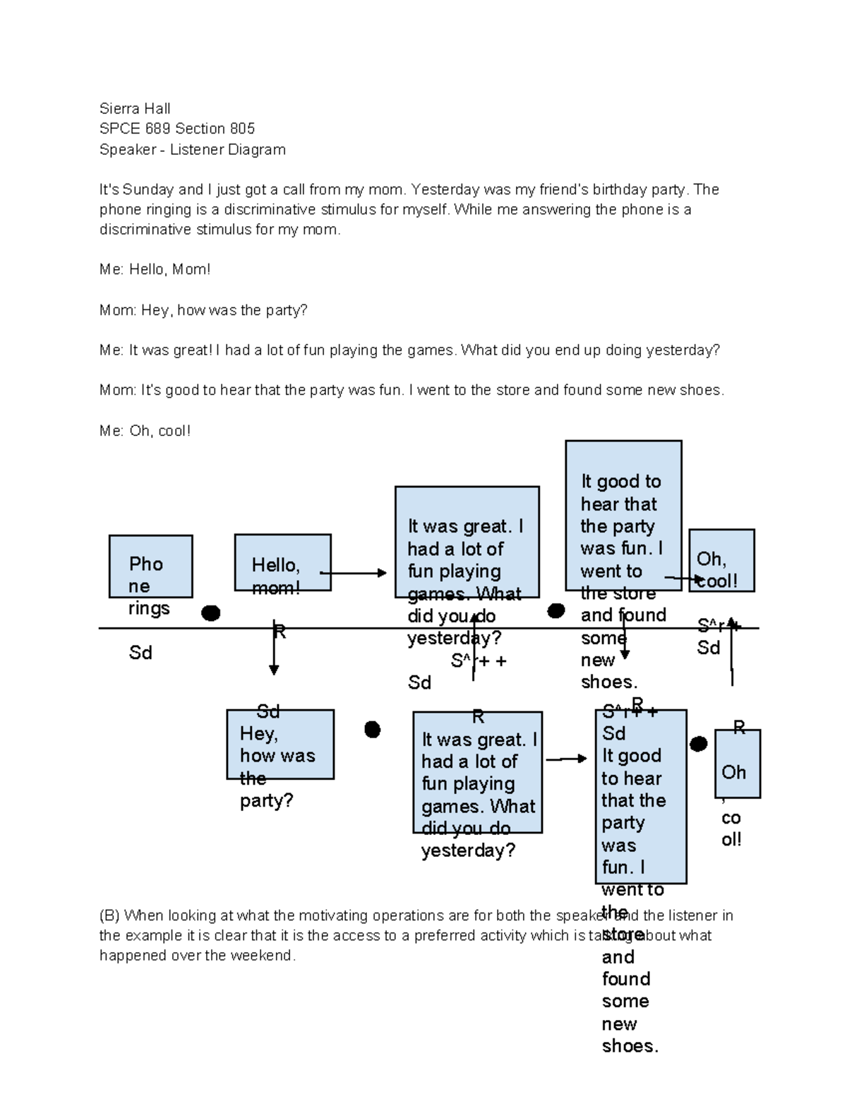 SPCE 689 - Speaker-Listener Diagram Analysis and Example - Studocu