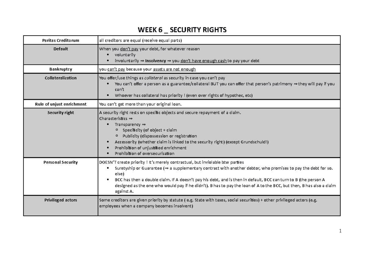 WEEK 6 Security Rights Overview and Key Concepts Chart - Studeersnel