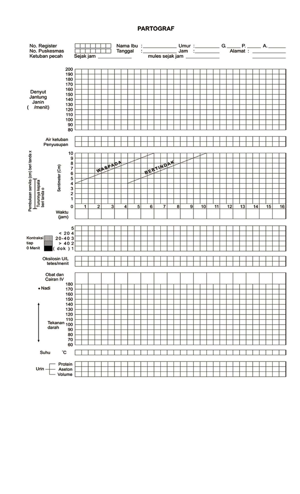 Partograf Kosong untuk Pemantauan Persalinan dan Kesehatan Ibu - Studocu