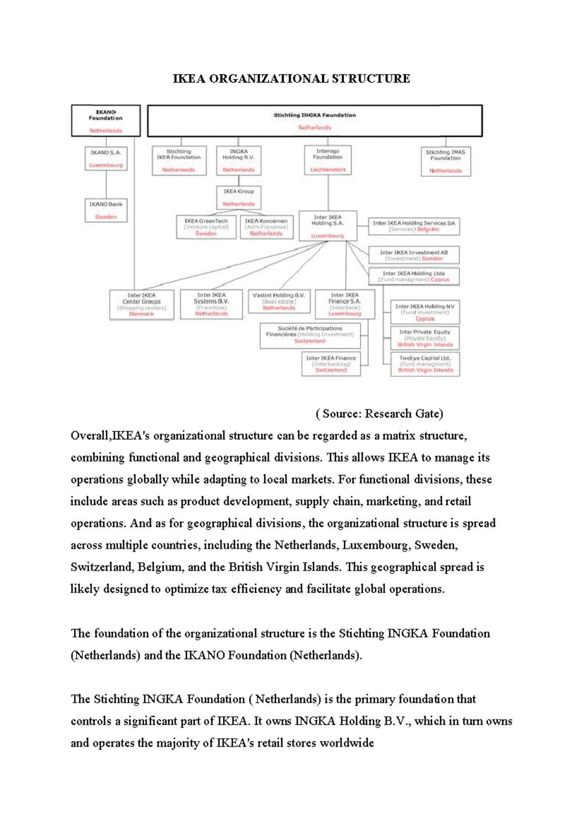 IKEA Organizational Structure Overview: Matrix & Foundations Analysis ...