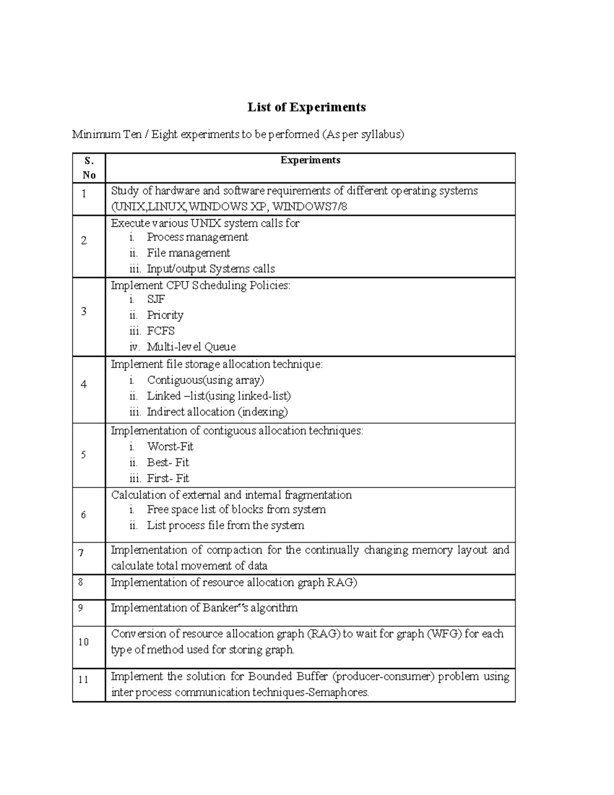 OS Lab Experiments List (CS101): Minimum 10 Required Experiments - Studocu