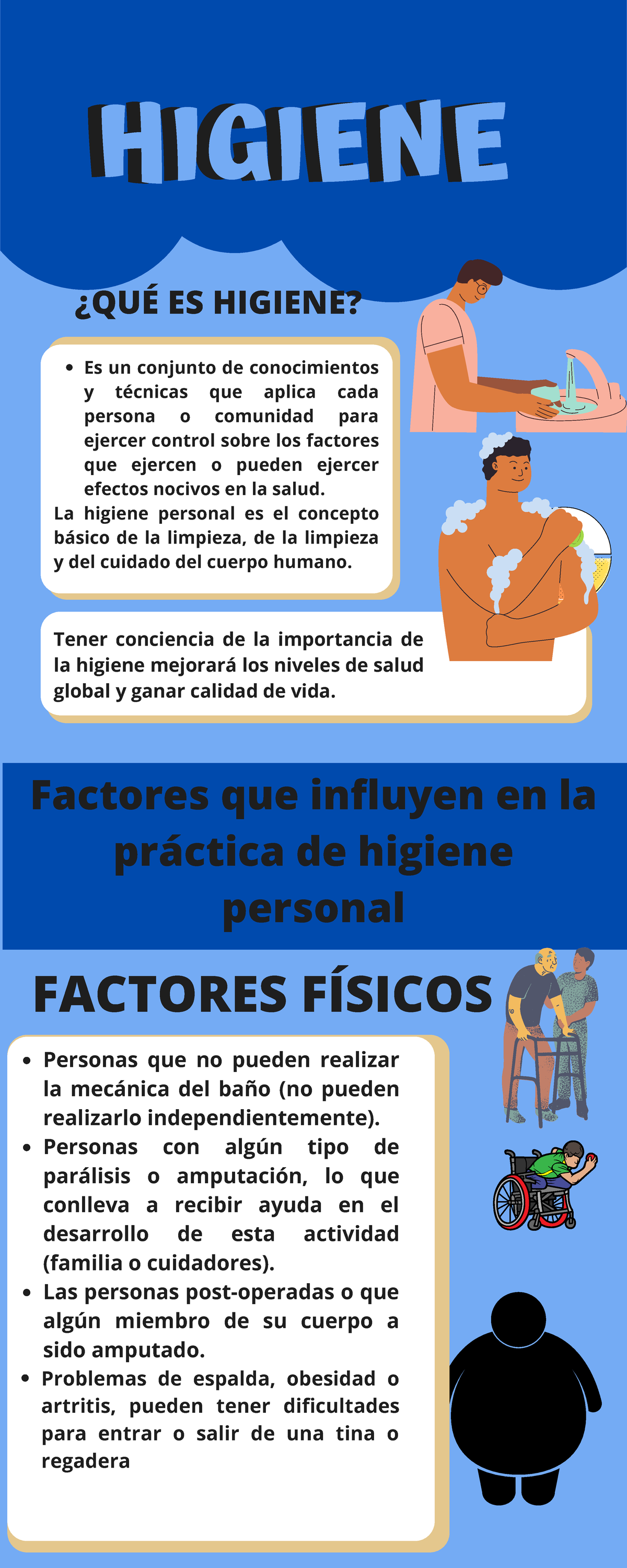 Higiene: Importancia, Factores y Prácticas Esenciales en Salud - Studocu