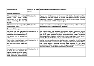 Whalitc Themes Table - We Have Always Lived in the Castle - Theme Ideas ...