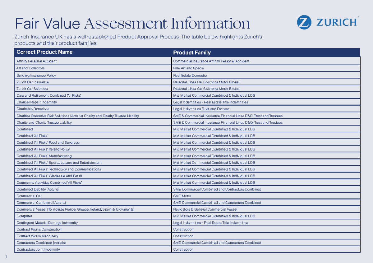 Fair Value Assessment of Insurance Products - Zurich UK - Studocu