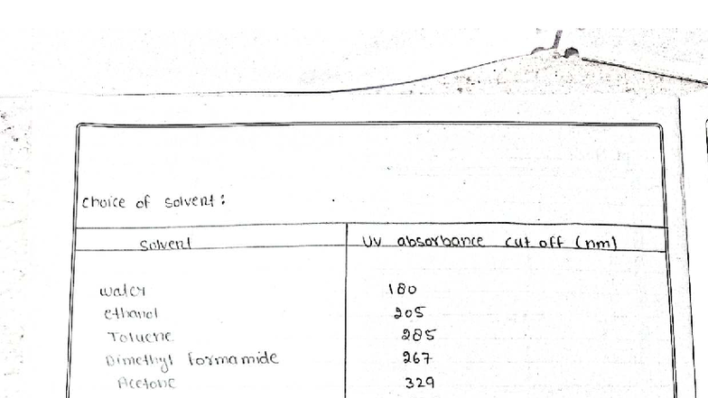 Instrumental Methods of Analysis: Practical Experiments (CHEM 101 ...