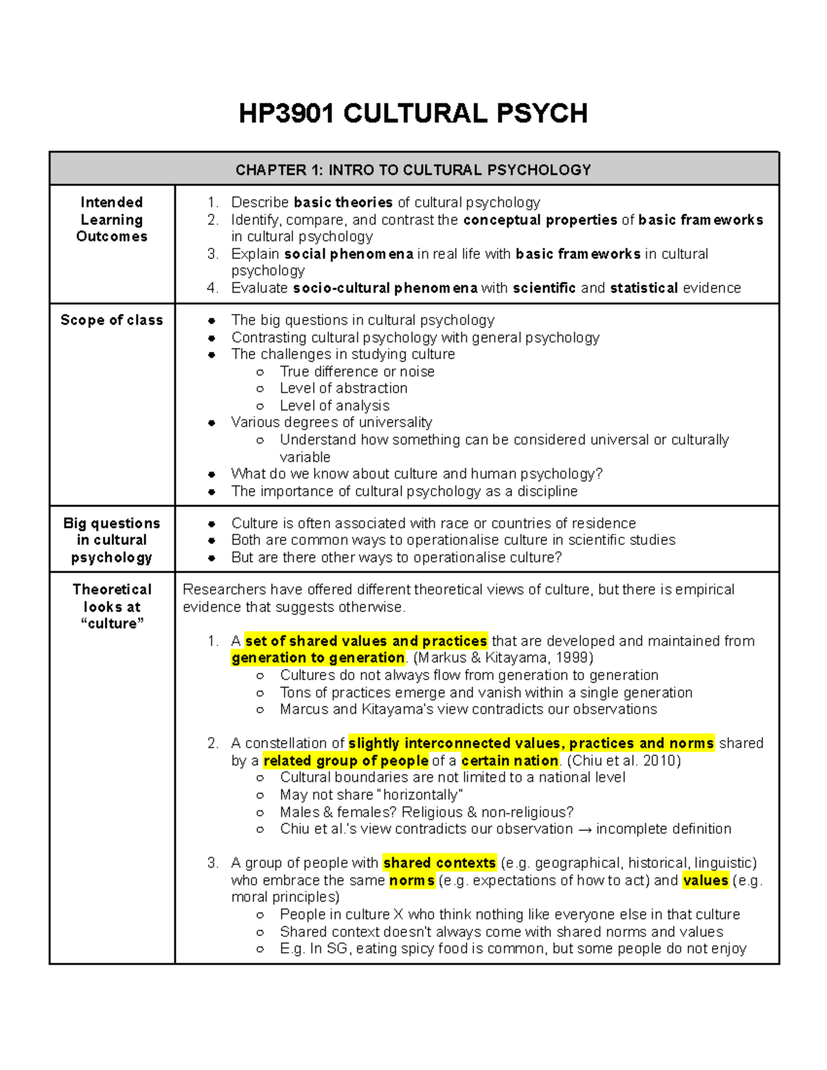 HP3901 chapter 1 - Summary - HP3901 CULTURAL PSYCH CHAPTER 1: INTRO TO ...