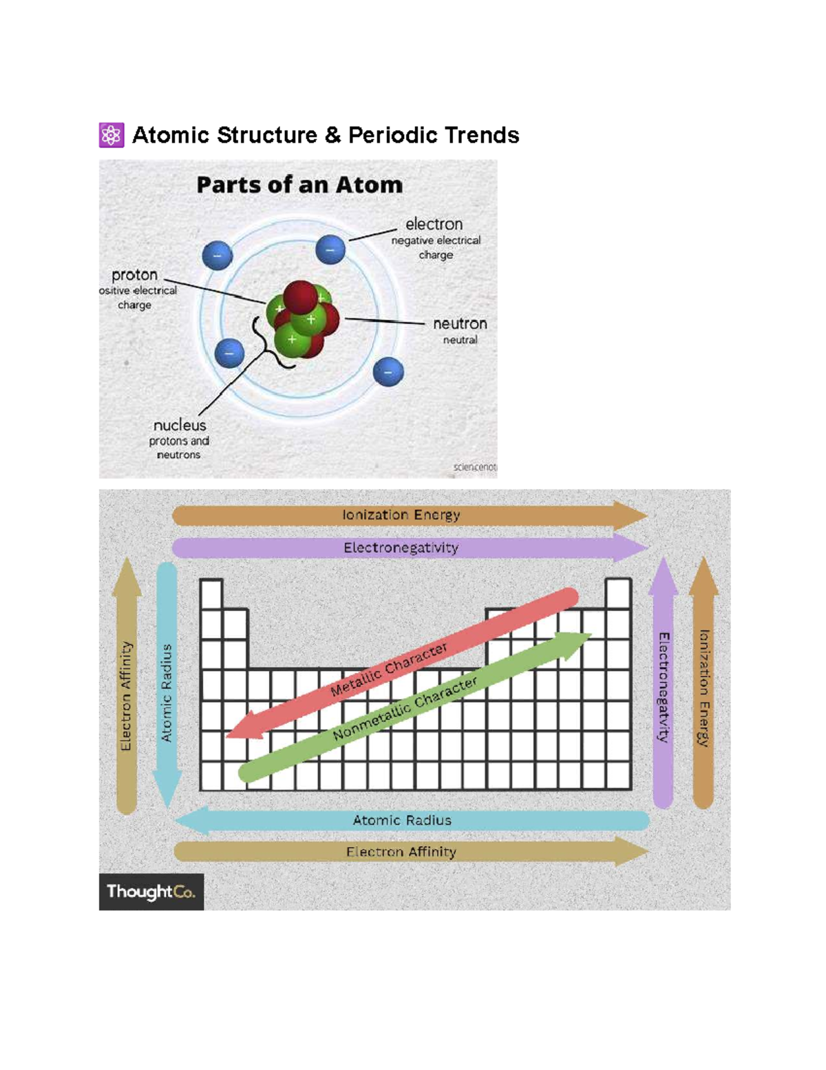 Chemistry Notes: Atomic Structure, Trends & Exam Tips - Studocu