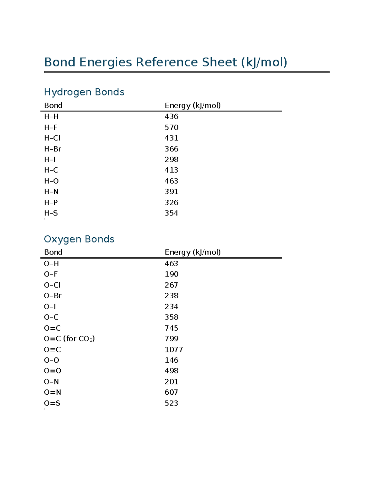 Bond Energies Reference Sheet (kJ/mol) for Chemistry Studies - Studocu