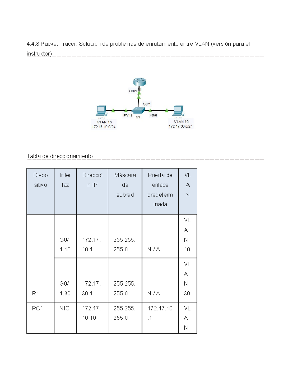 4.4.8 Packet Tracer: Solución de Problemas de Enrutamiento entre VLAN - Studocu