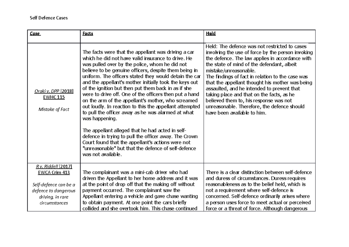 Self-Defence Case Law Analysis: Key Judgements Reviewed - Studocu