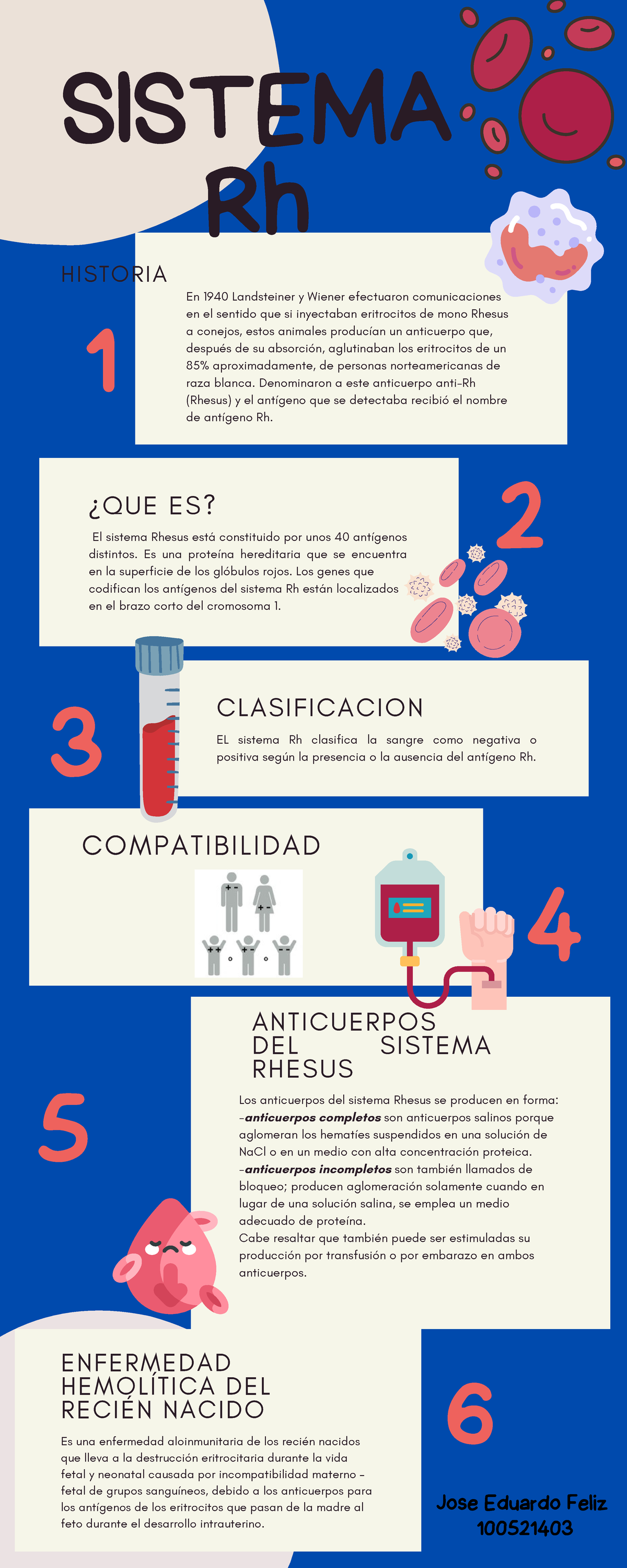 Sistema Rh: Antígenos y Anticuerpos en Inmunología (Biología 101) - Studocu