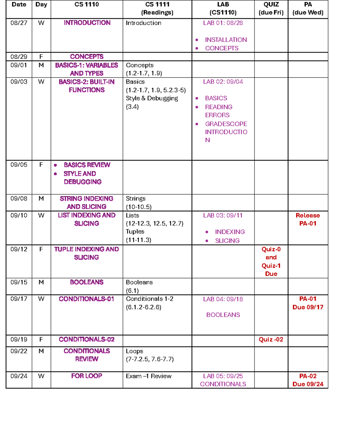 CS W Course Schedule: Introduction, Labs, and Exam Reviews - Studocu