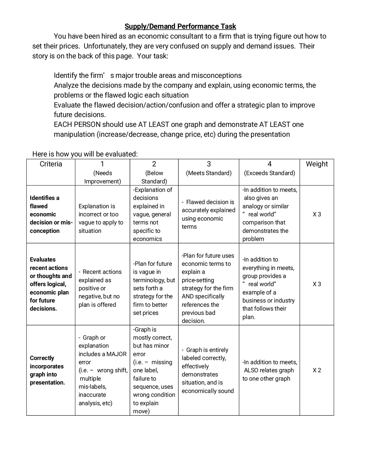 Supply/Demand Performance Task - Economic Analysis & Strategy - Studocu