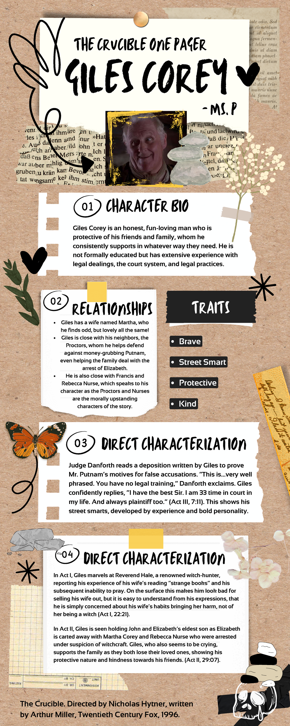The Crucible Character Analysis: Giles Corey - DDF Essay Notes - Studocu