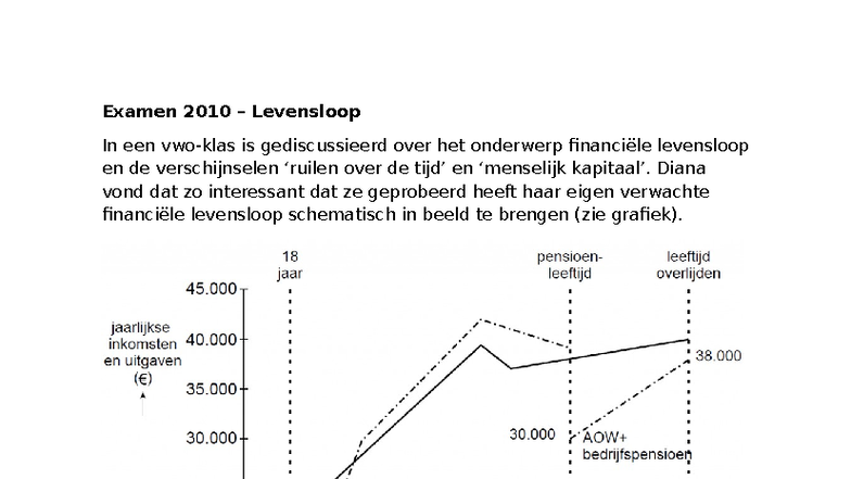 Eco Toets P1: Financiële Levensloop en Geldillusie Analyse 2010 ...