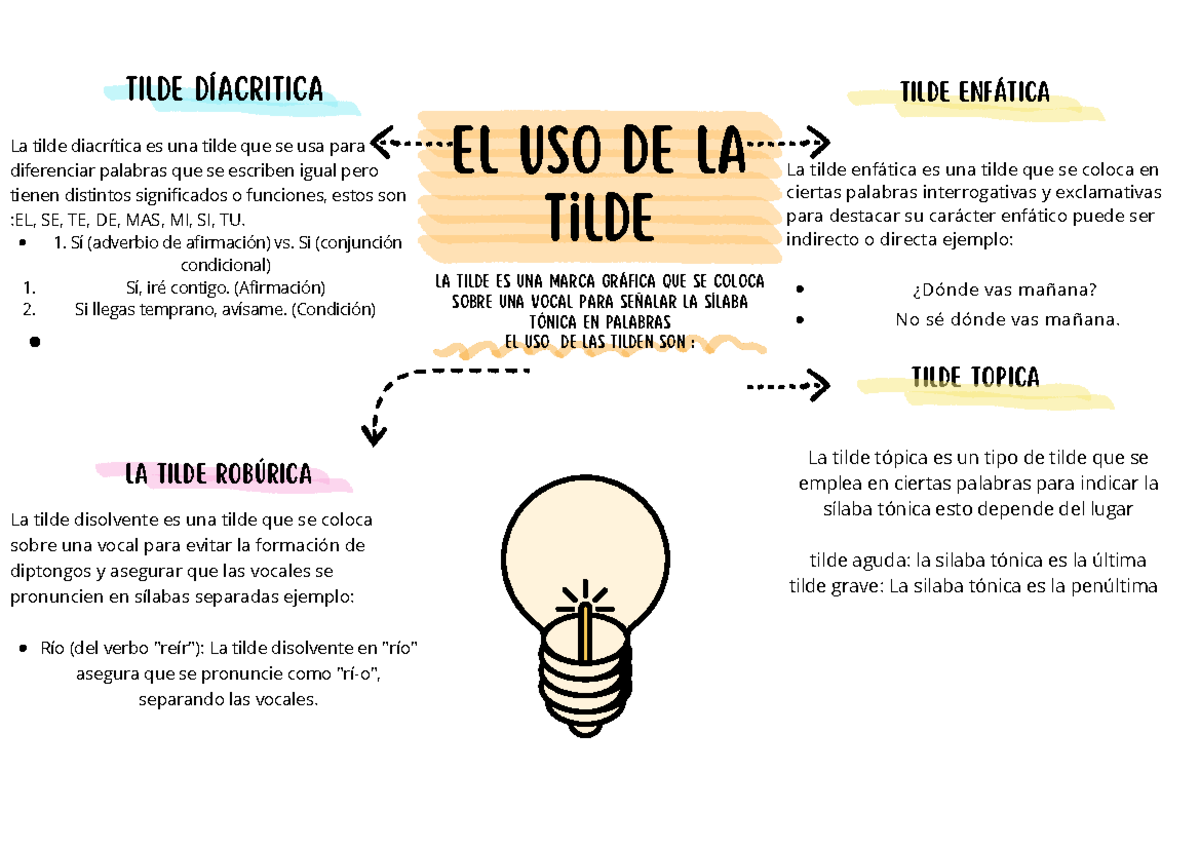 TILDE TOPICA: Uso y Tipos de Tilde en el Español - Proyecto Doodle ...