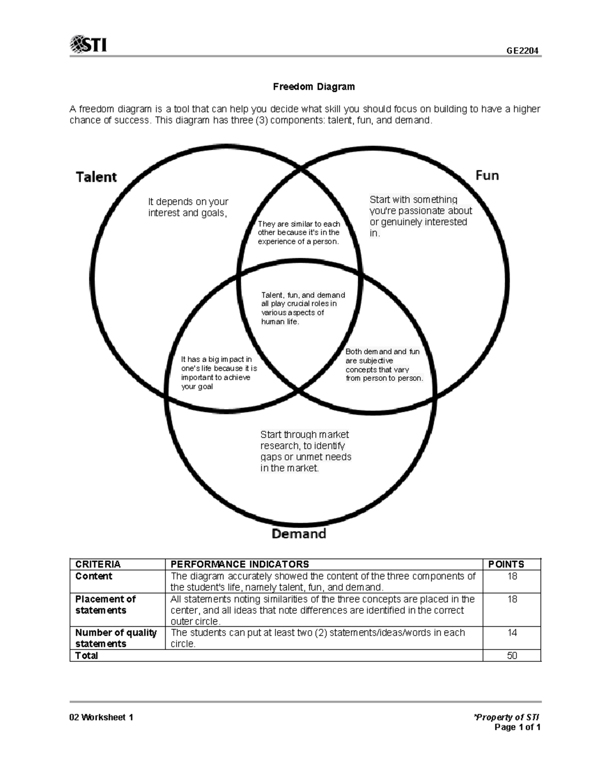 Euthenics GE - Freedom Diagram Worksheet 1 Analysis and Criteria - Studocu