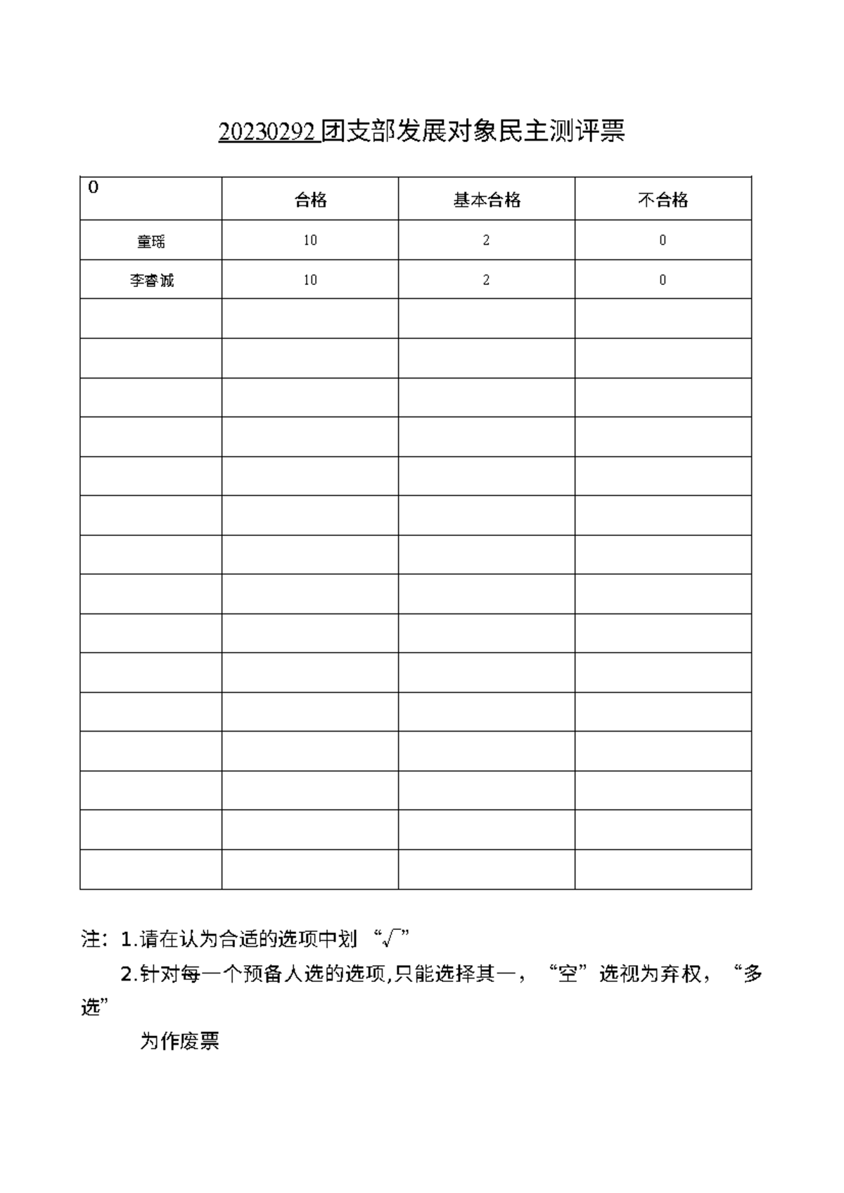 20230292团支部推优测评票 - good - machine learning - 20230292 团支部发展对象民主测评票 0 合格 ...