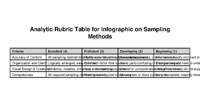Rubric Table for Infographic on Sampling Methods (Rate) - Studocu