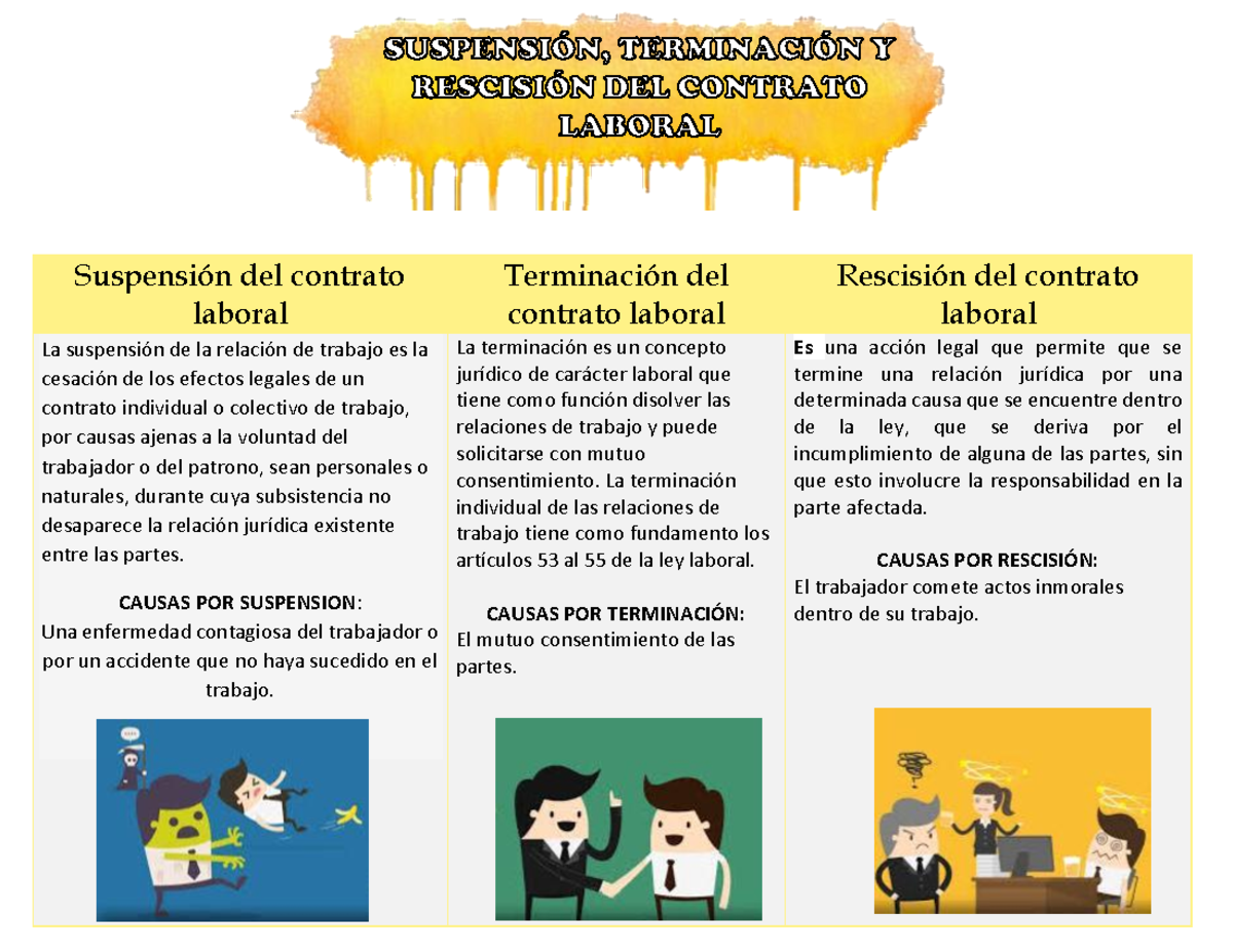 Cuadro Com Apuntes Sobre Suspensión Y Terminación Del Contrato
