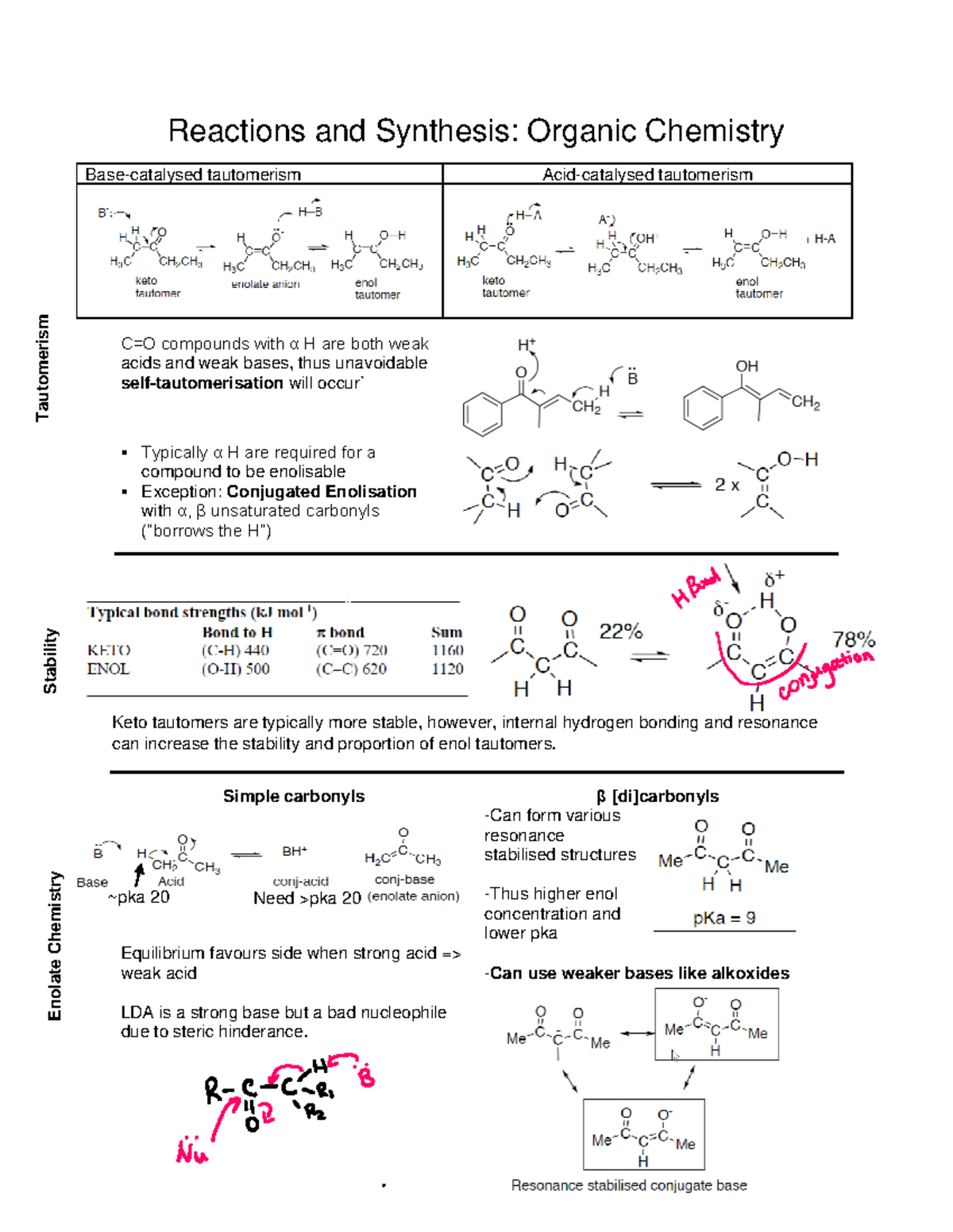 Organic Chemistry Synthesis Notes - Reactions & Tautomerism - Studocu