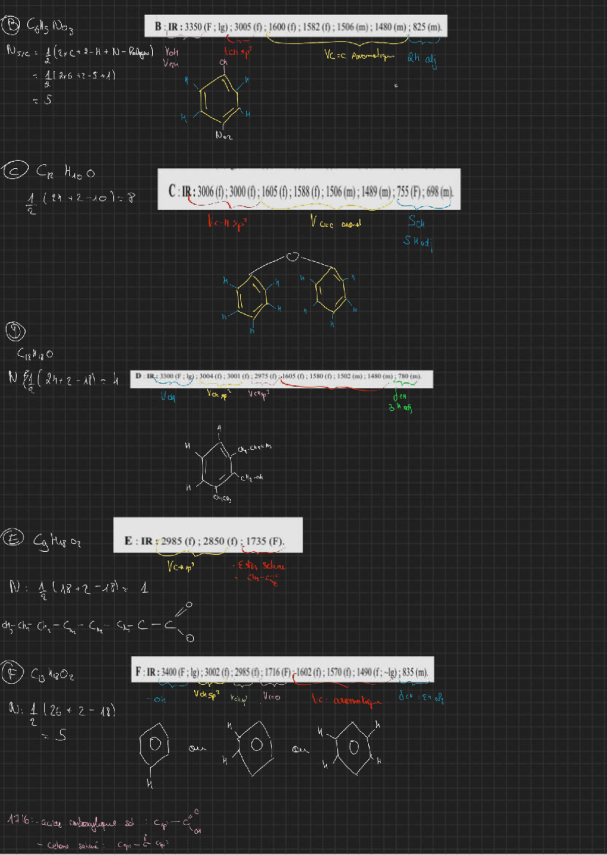 TD3 IR 2 - Infrared Spectroscopy Analysis Notes - Studocu