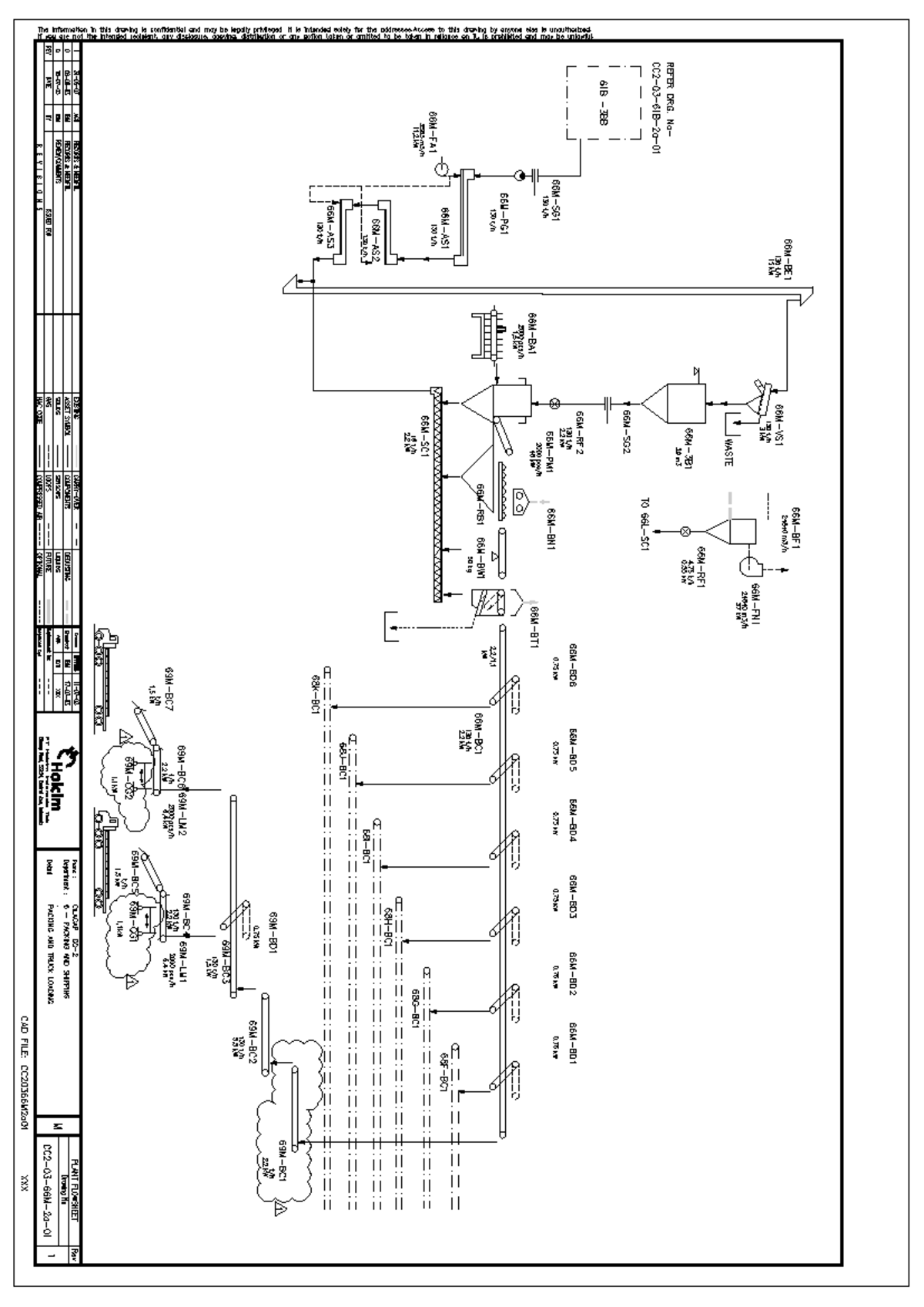 24840 Plant Flow Sheet Drawing No. CC20366 M2a01 - Rev. 0 - Studocu