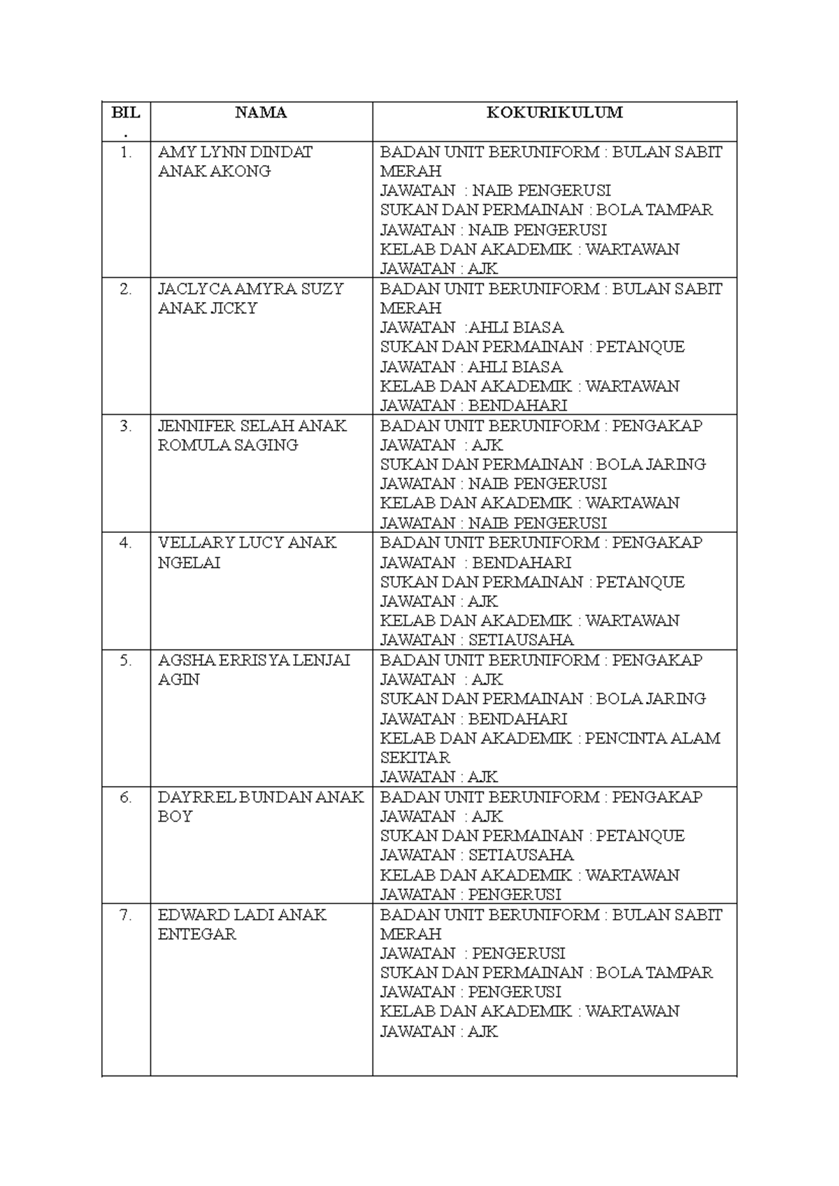 Senarai NAMA Pemohon BKP: Badan Unit Beruniform dan Jawatan - Studocu